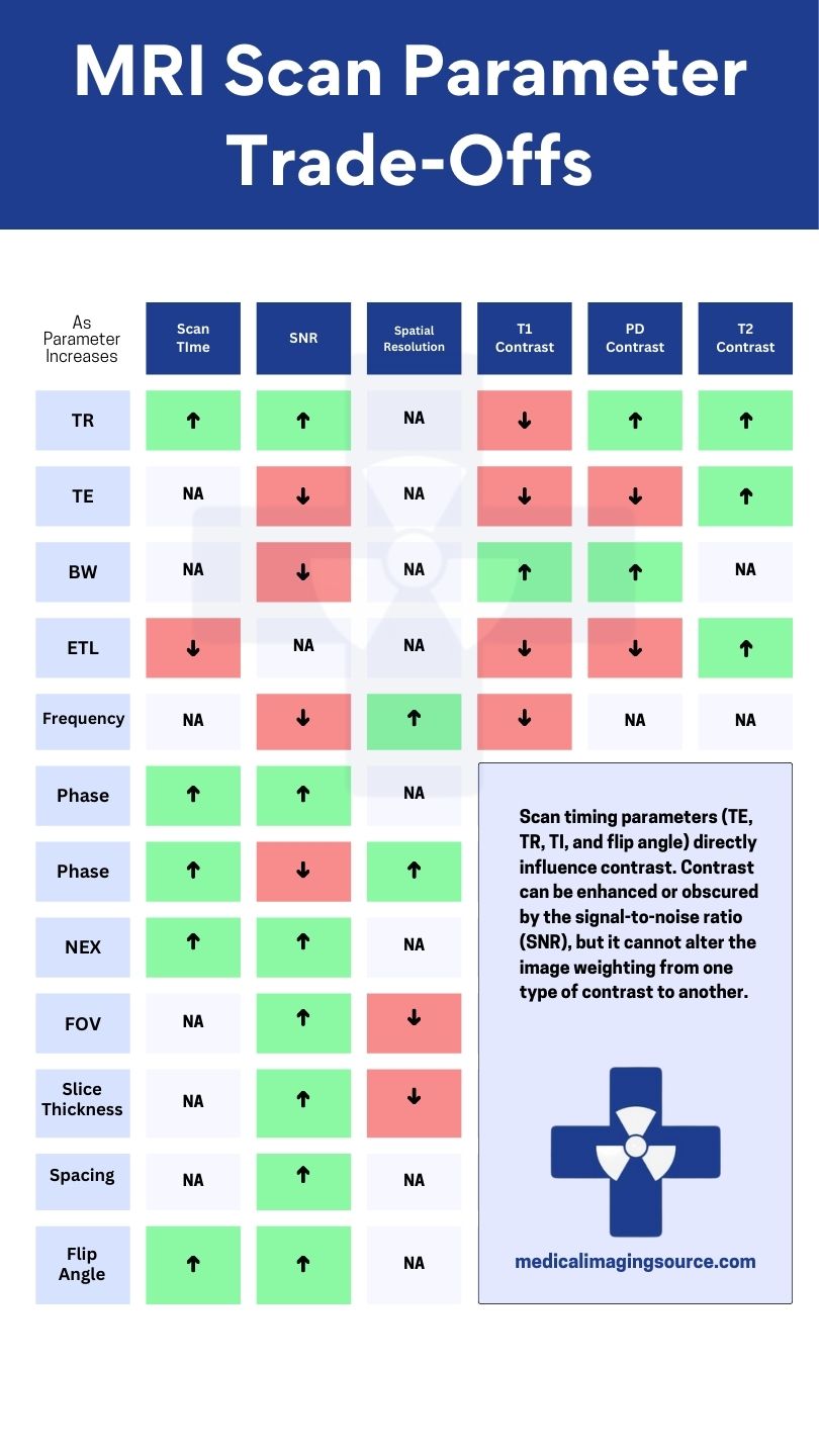 MRI Scan Parameters and Tradeoffs MRI Scan Parameters and Tradeoffs